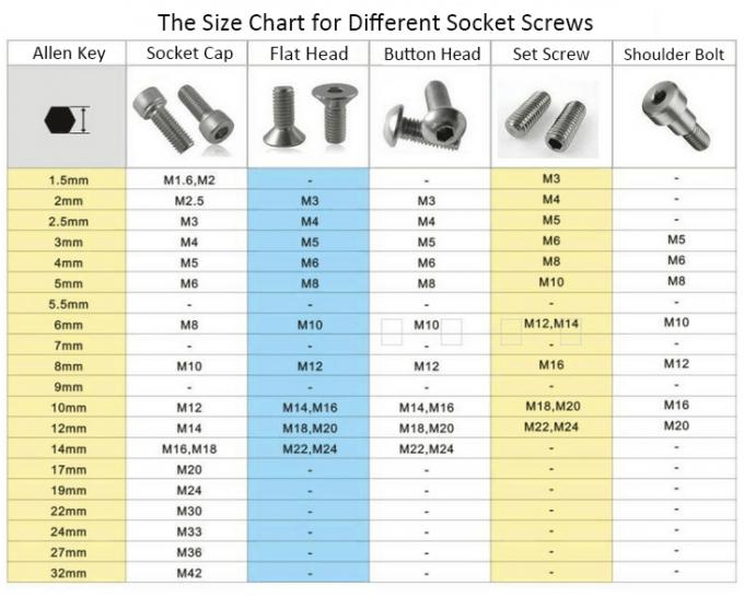 Nickel Plated Steel Allen Key For Socket Screws Nickel Plated Steel Allen Key For Socket Screws